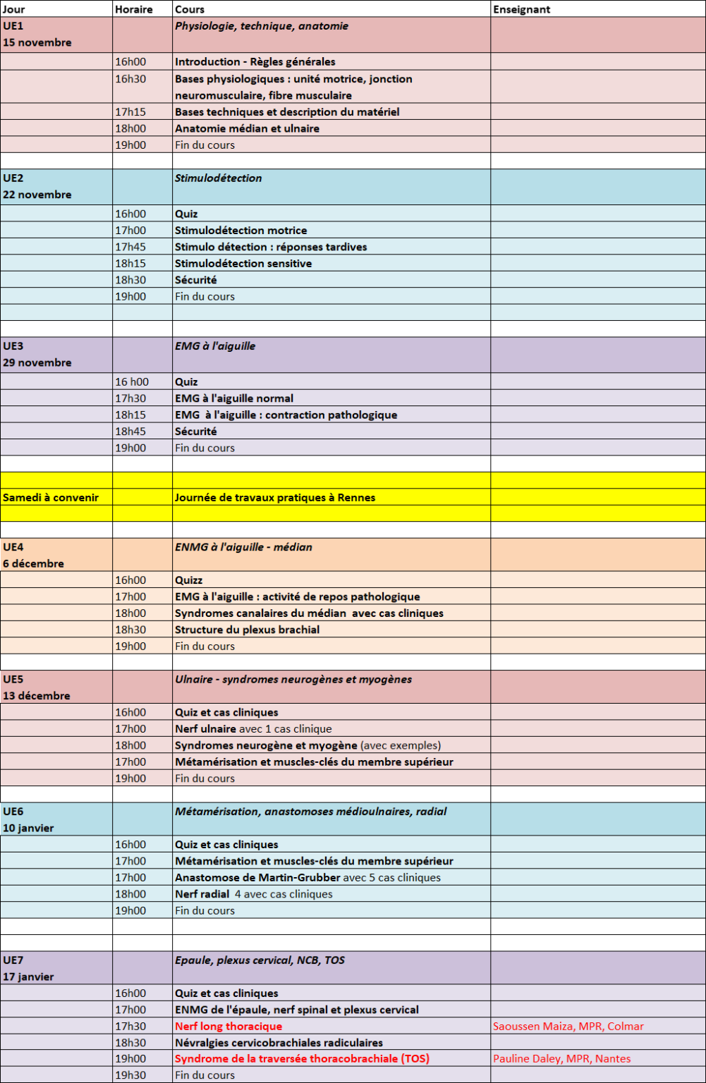 2025 Cours privé d'ENMG en MPR - Dr Georges de Korvin